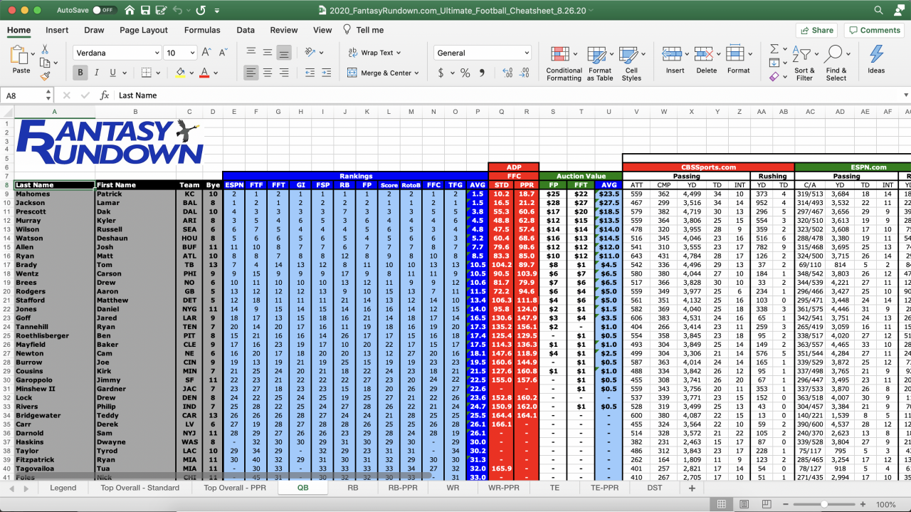 Z2020 Ultimate Football Spreadsheet - FantasyRundown.com